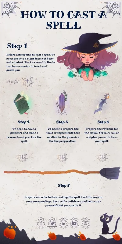 How to Cast Spells in OSRS: A Comprehensive Guide - OSRS Money Making Guide